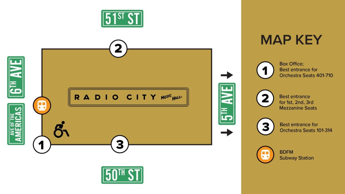 Plan Your Visit | The Rockettes
